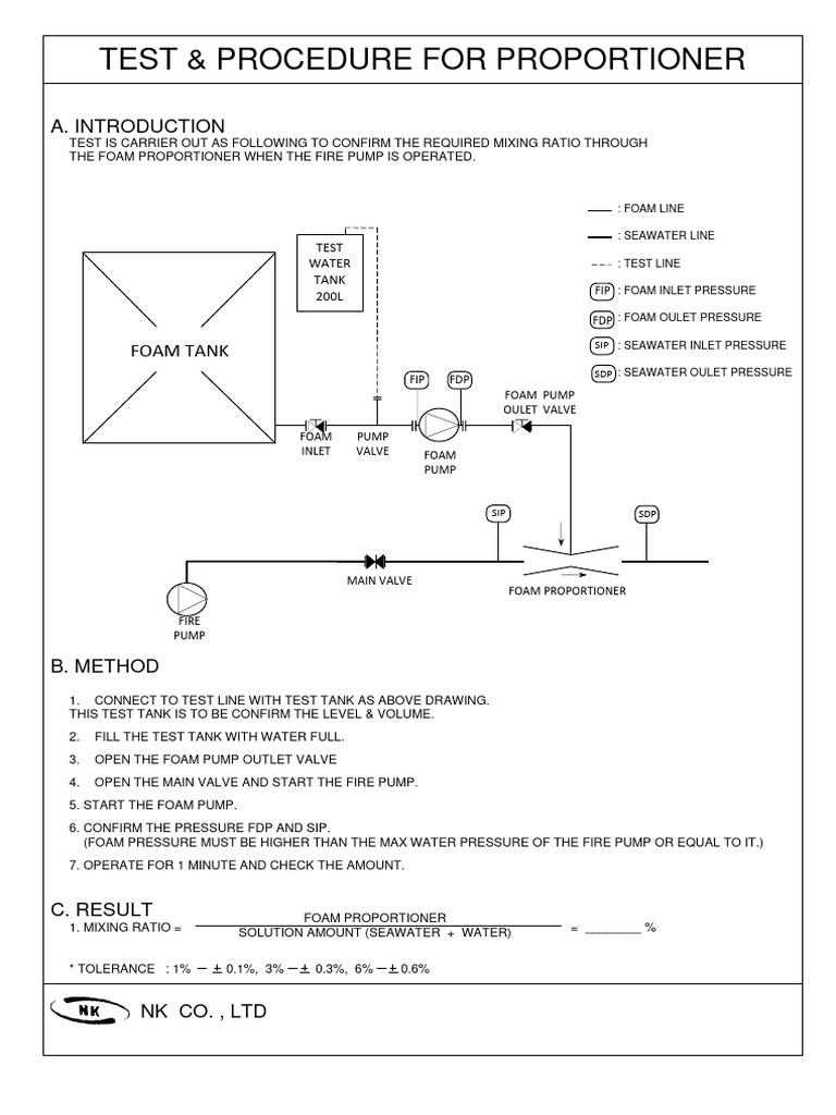 Foam Test and Proportioner | PDF