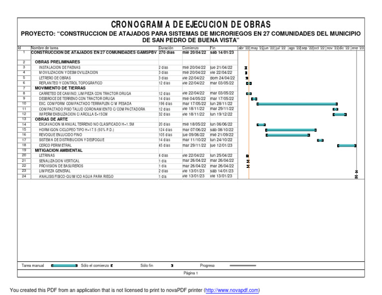 Programacion de Obras | PDF