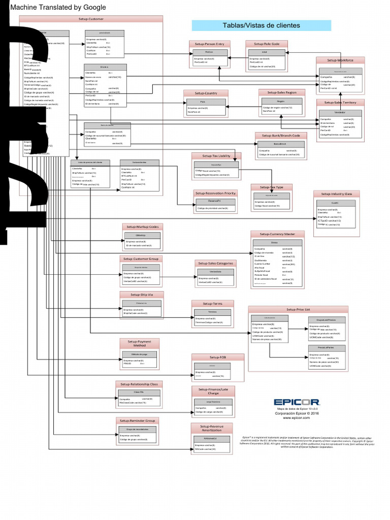 Epicor Erp 10 Data Model PDF Free | PDF | Sector privado | Dinero