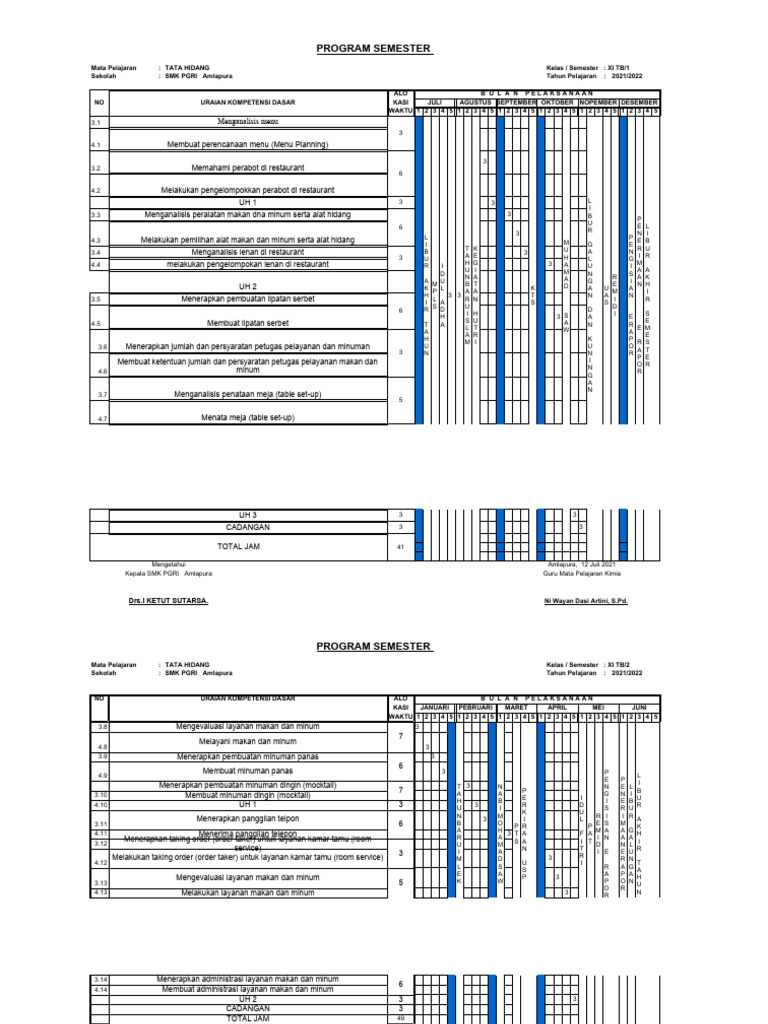 PEROGRAM SEMESTER 2021 Contoh | PDF