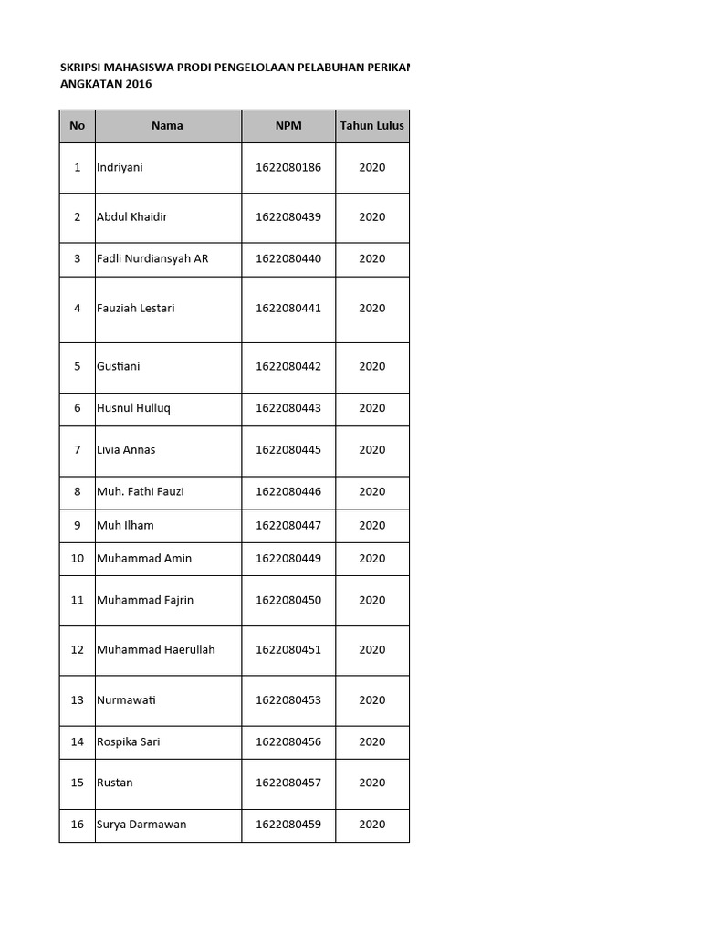 Database Skripsi Prodi PPP Politani Pangkep | PDF