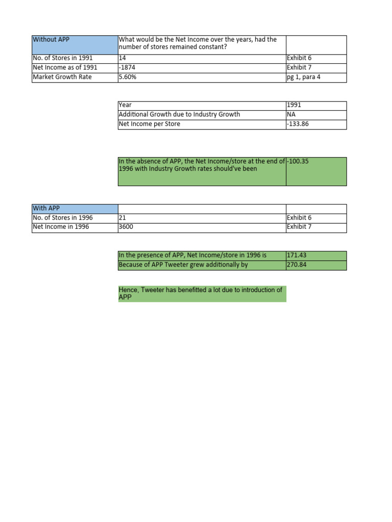 Group 9 Sec C Tweeter Case Calculation | PDF | Market Segmentation | Financial Markets