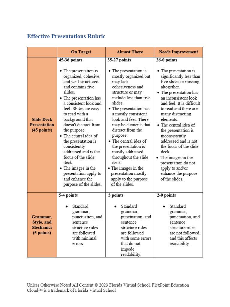 01 04 Effective Presentations Rubric | PDF | Writing | Human Communication