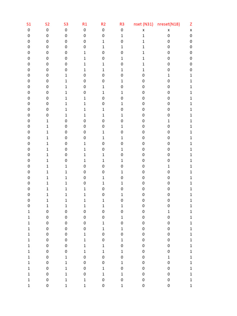 SR Latch Truth Table | PDF