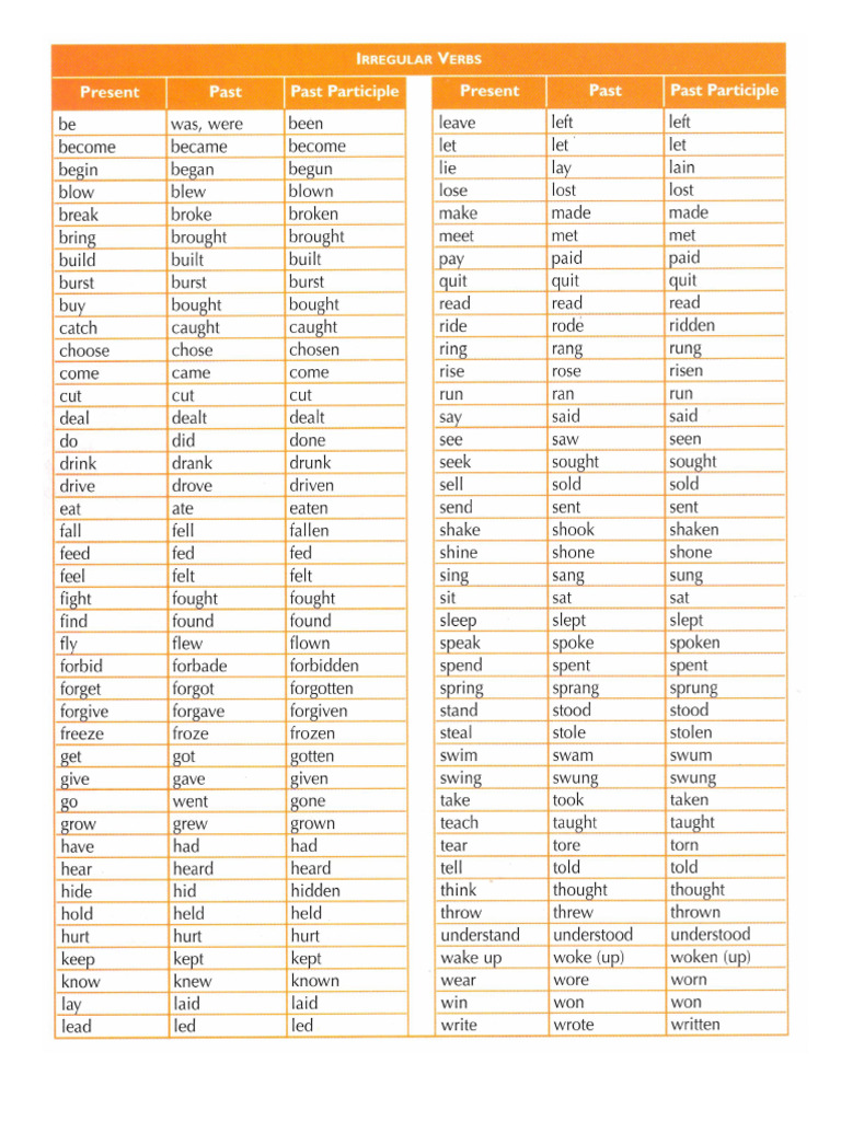 List of Most Common Irregular Verbs | PDF