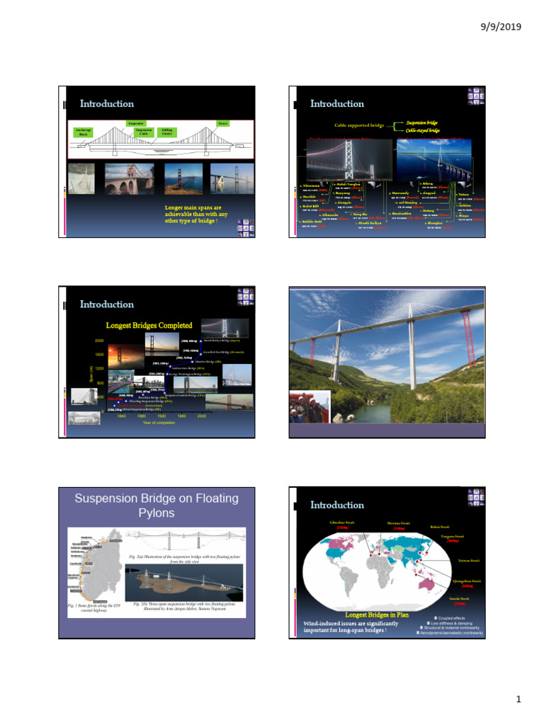 Suspension Bridges 2019 | PDF | Bridge | Buildings And Structures