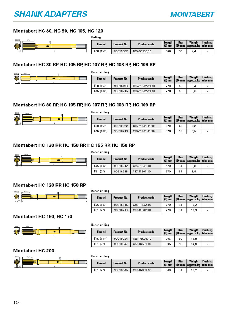 Shank Adapters | PDF | Brand | Global Business Organization