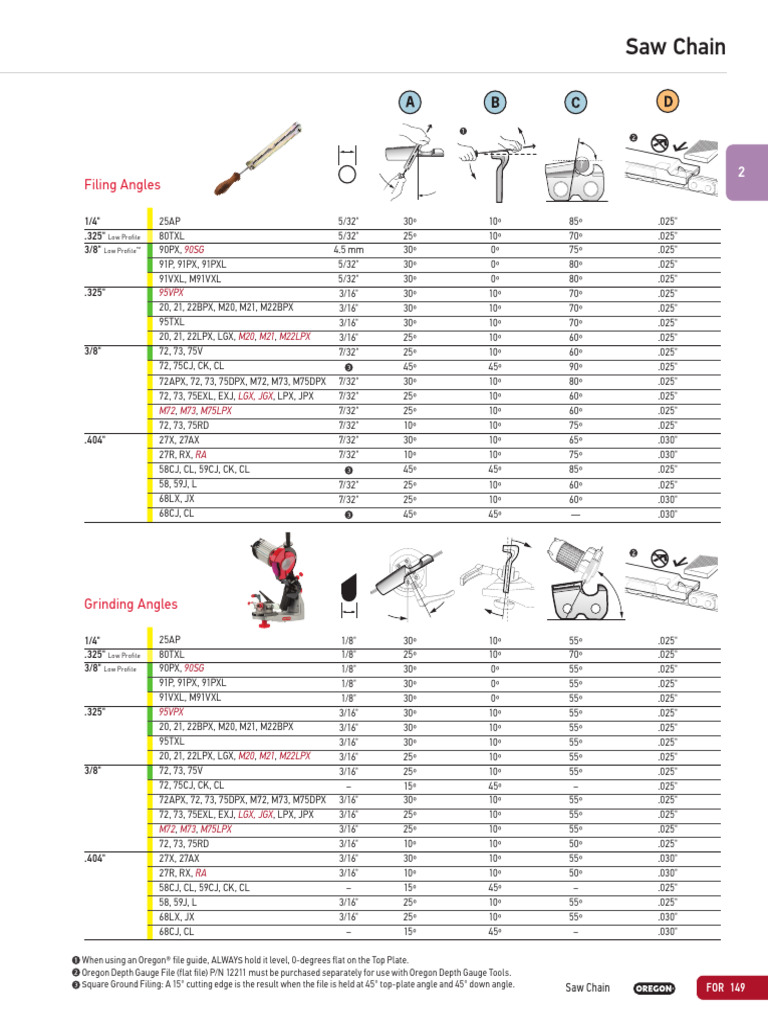 Oregon Saw Chain Filing Angles Guide | PDF | Tools | Equipment