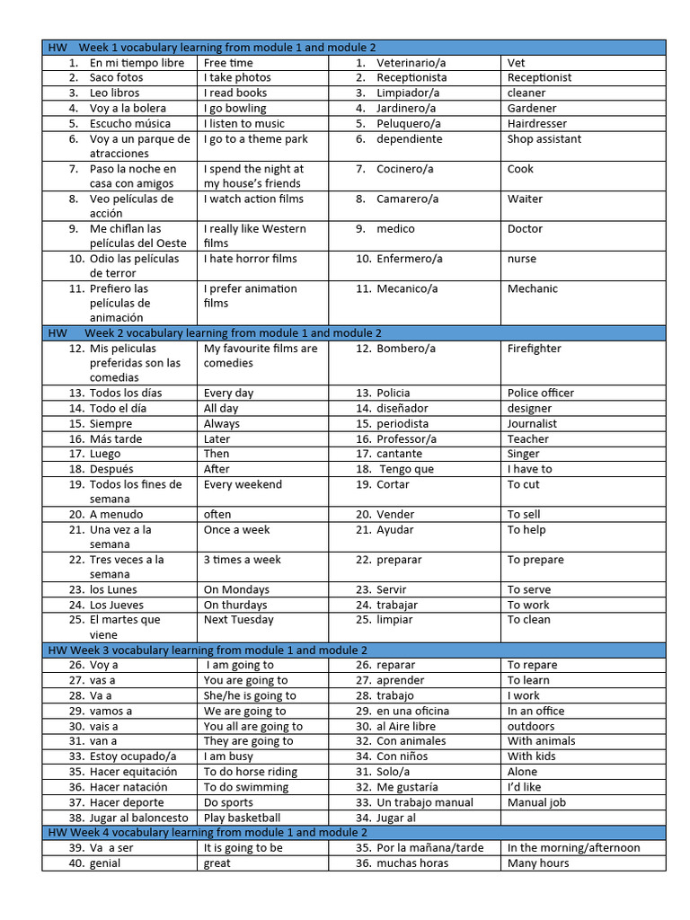 Year 9 Vocabulary Module 1 and 2 | PDF