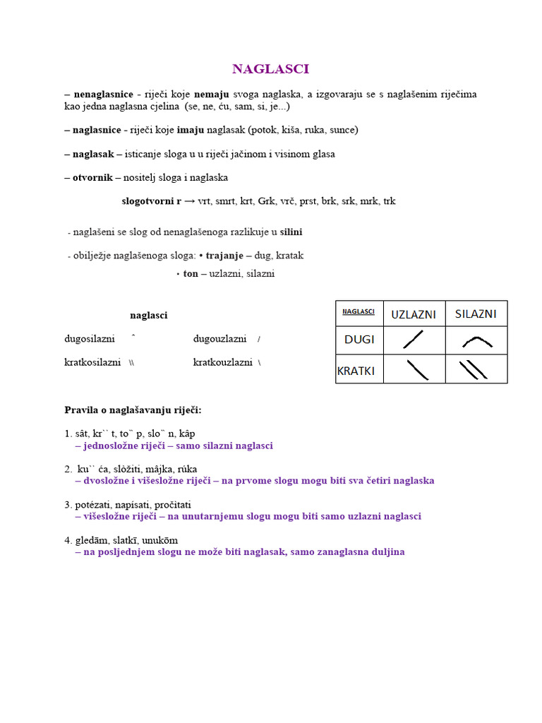 Naglasci - Ukratko | PDF