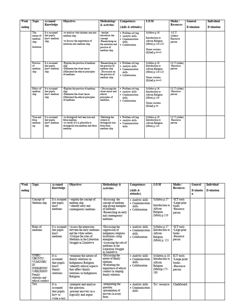 Frs Scheme True Pdf Educational Technology Critical Thinking