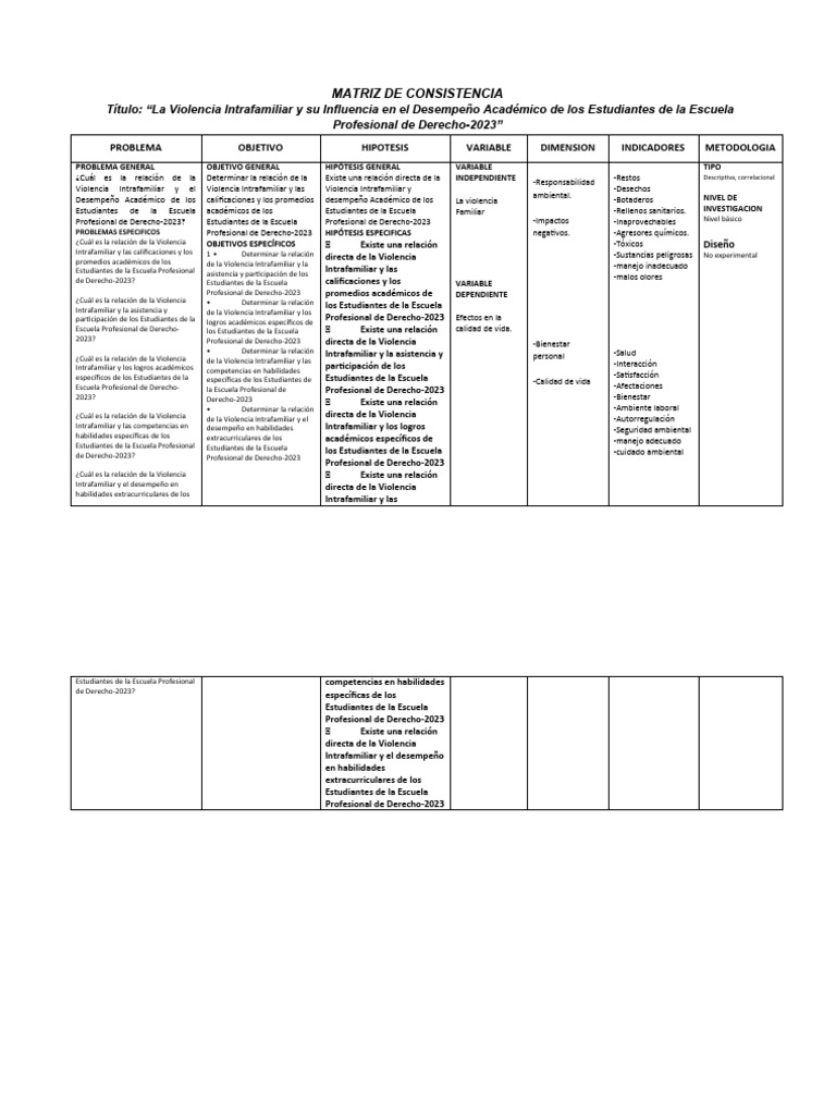 MATRIZZ | PDF | Residuos | Violencia