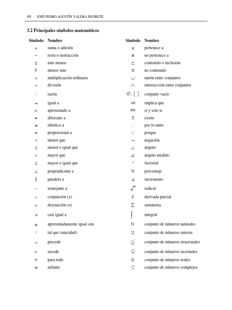 Principales símbolos matemáticos | PDF
