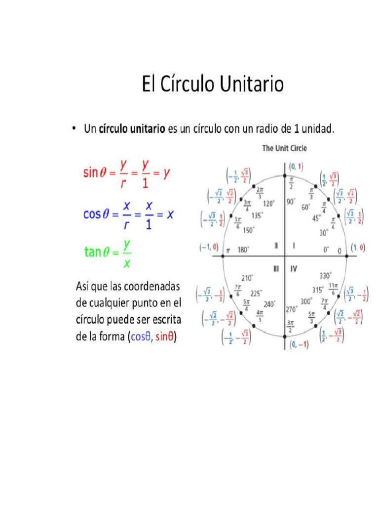 Circulo unitario | PDF