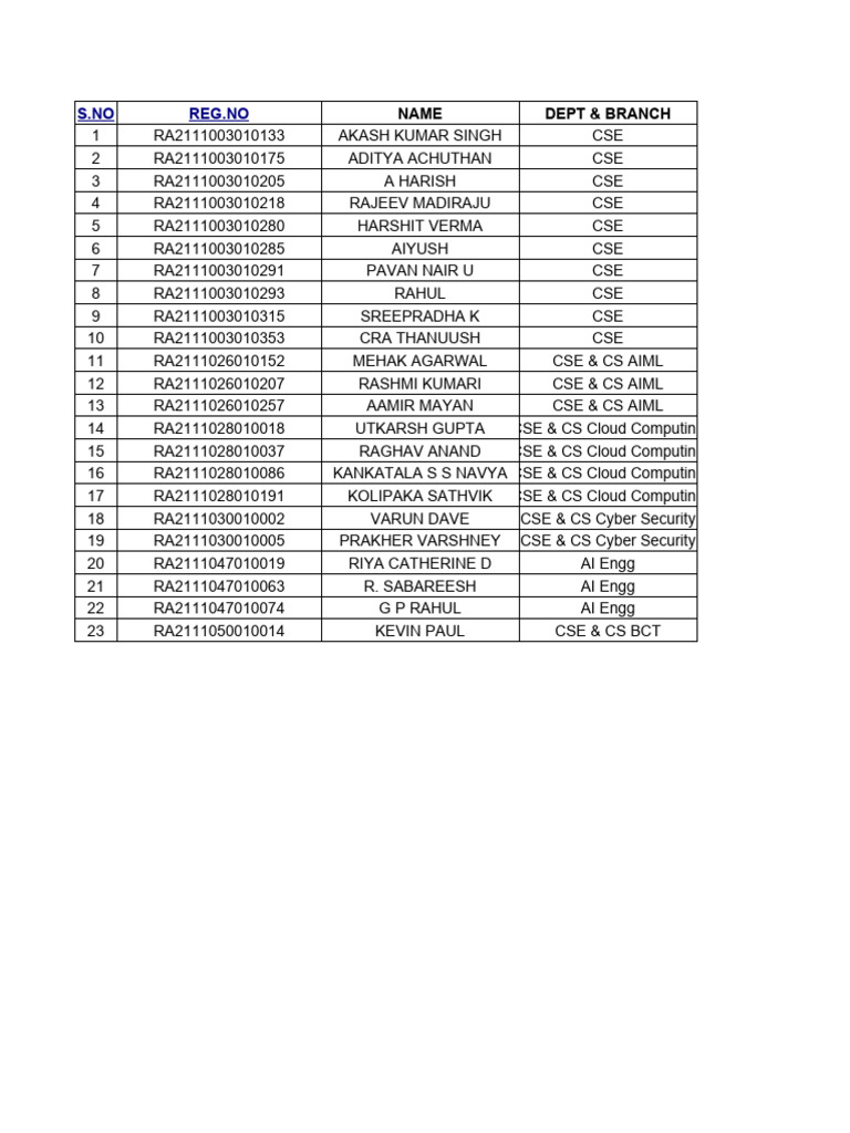 18MEO122J ETM Students Batch List | PDF