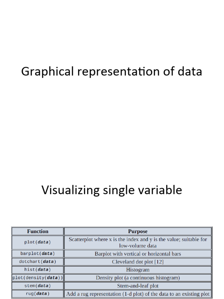 Plot | PDF | Scatter Plot | Parameter (Computer Programming) Plot | PDF | Scatter Plot | Parameter (Computer Programming)