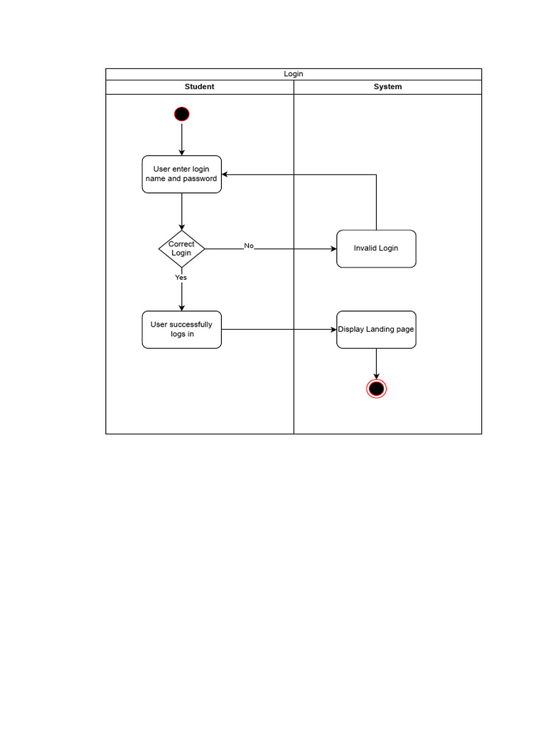 Activity Diagrams | PDF | Login | Computing