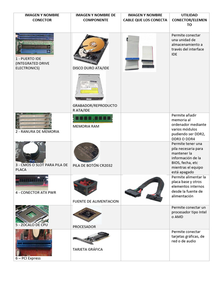 Tarea 1 Si | PDF | USB | Hardware de la computadora