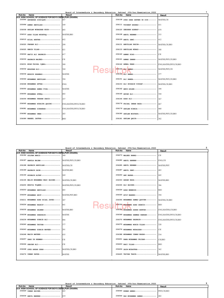 Sahiwal Board 9th Class Results 2022 | PDF
