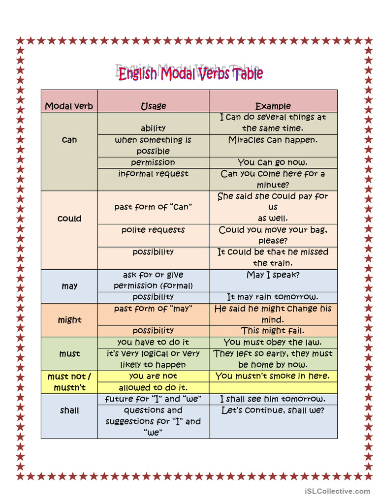 Modal Verbs Table | PDF