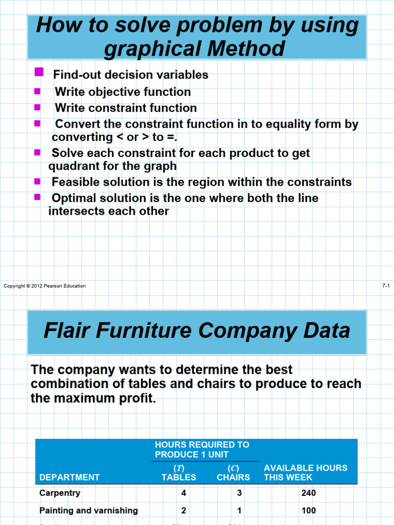 How To Solve Problem by Using Graphical Method | PDF | Mathematical Optimization | Linear ...