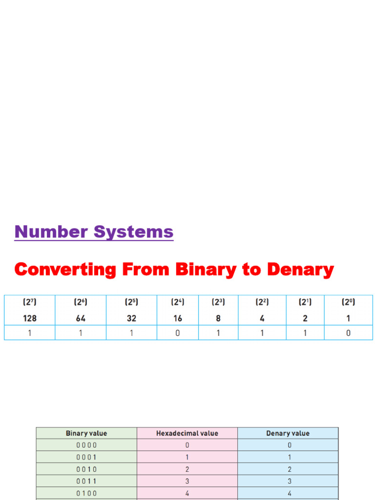 COMPUTER SCIENCE | PDF | Data Compression | Binary Coded Decimal