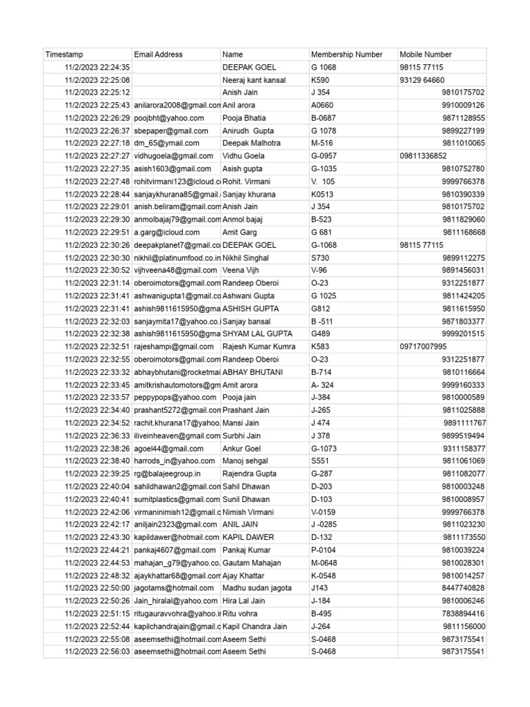 RCL United Legal Member Detail (Responses) | PDF