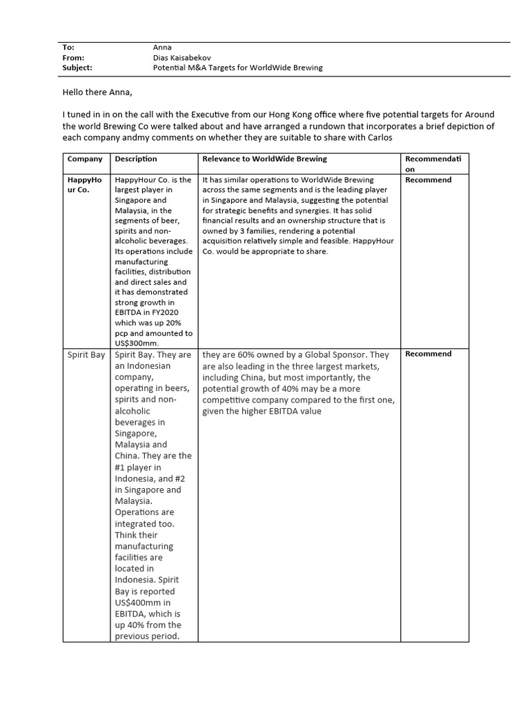 Task 1 - Email Template v2 | PDF | Food And Drink Preparation | Alcohol