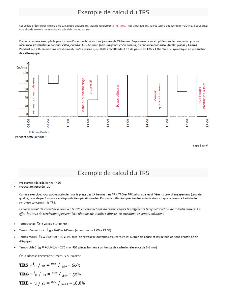 Calcul et Analyse du TRS | PDF