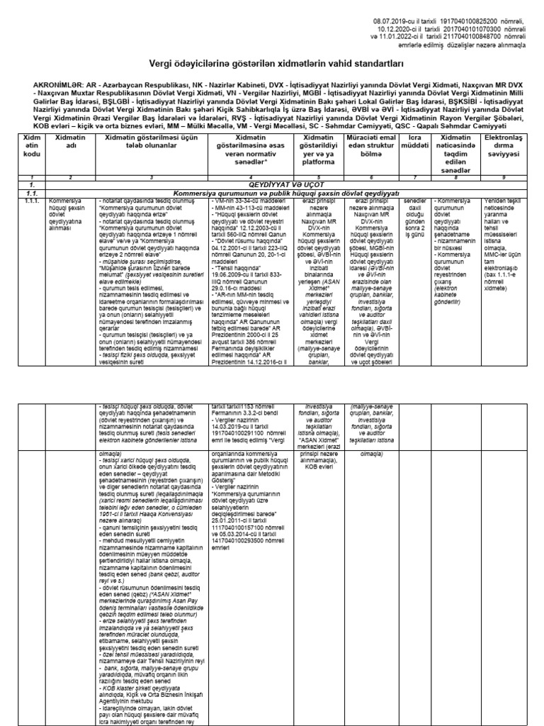 Vahid Standartlar 2022 | PDF