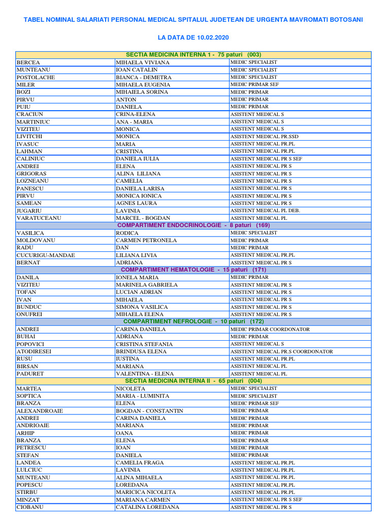 Tabel Nominal Salariati Personal Medical | PDF | Romania