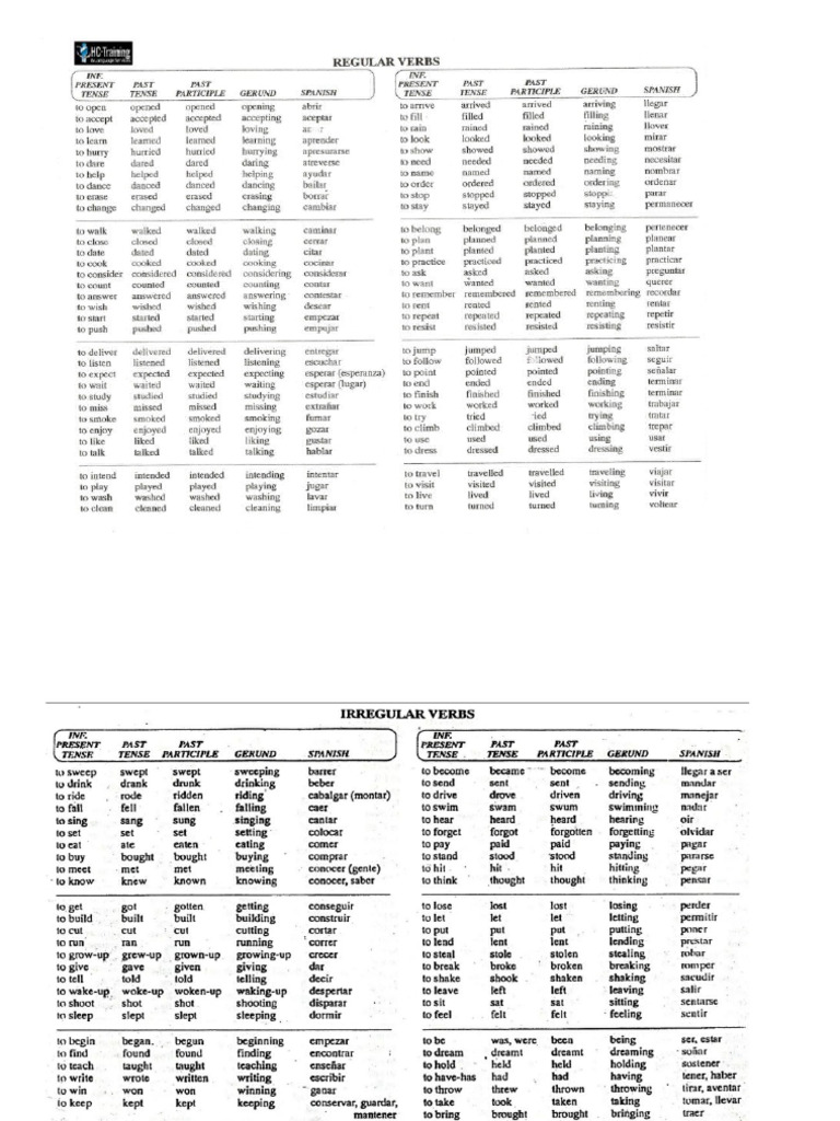 Lista De Verbos En Ingles Pdf