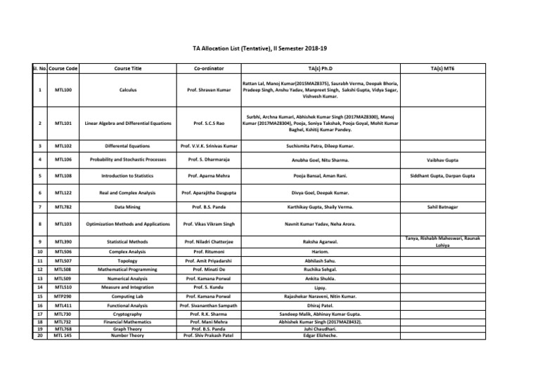 TA List II Sem 2018-19 - Ver2 | Download Free PDF | Mathematical ...