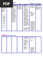 Nursing Care Plan For Disturbed Sleep Pattern NCP | PDF | Self-Improvement