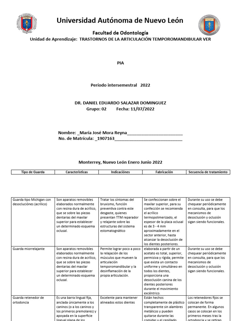 Tipo de Guarda Pia ATM | PDF | Ortodoncia | Odontología