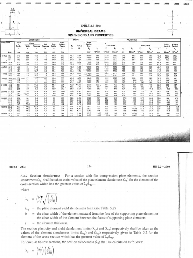 Steel Tables - Beams and Columns | PDF