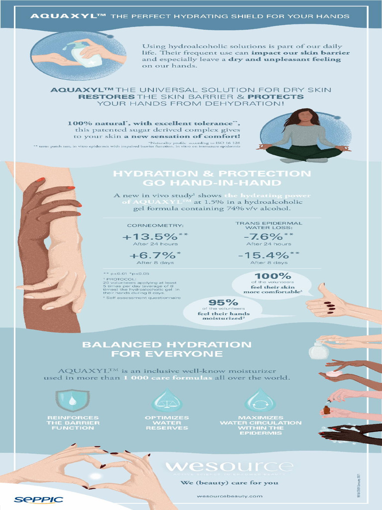 AQUAXYL in Hand Sanitizers | PDF