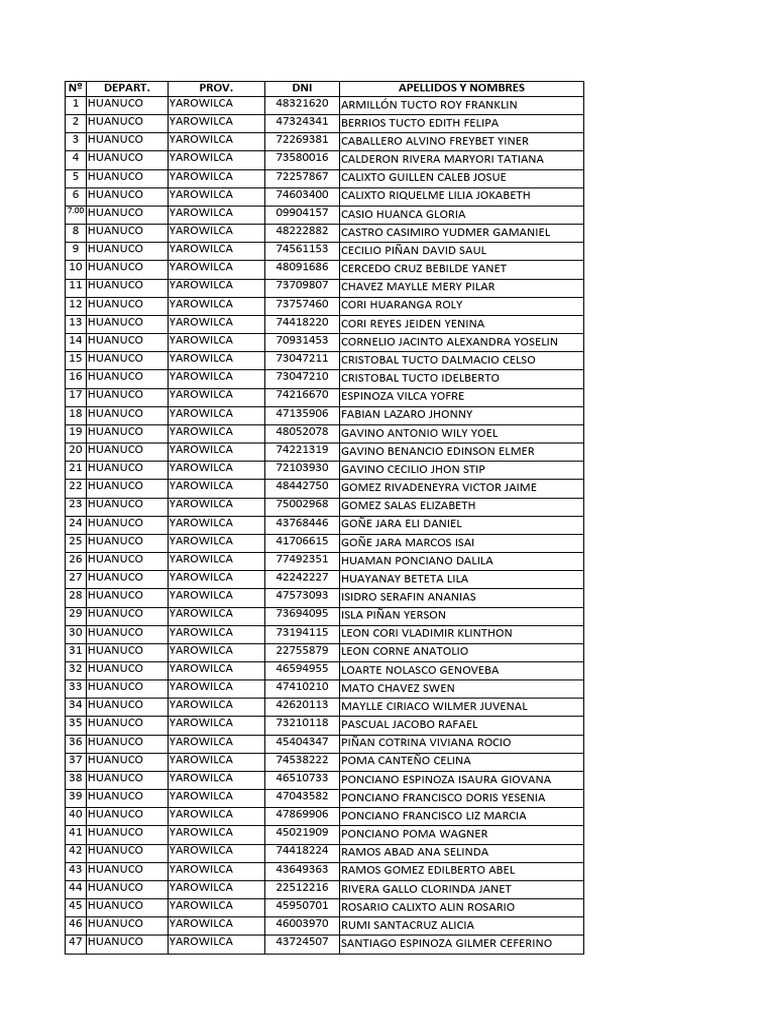 Aptos Capacitacion Aplicadores Yarowilca | PDF