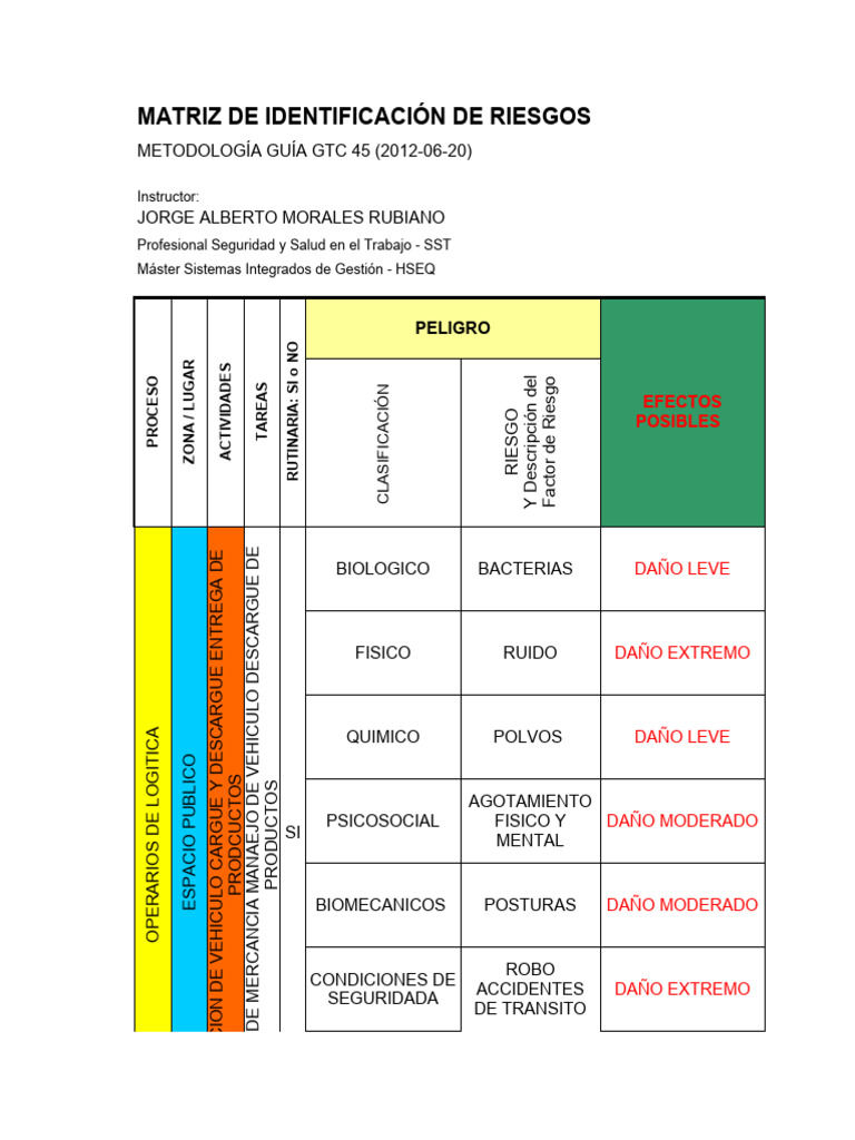 MATRIZ DE RIESGO | PDF | Naturaleza | Ciencias fisicas