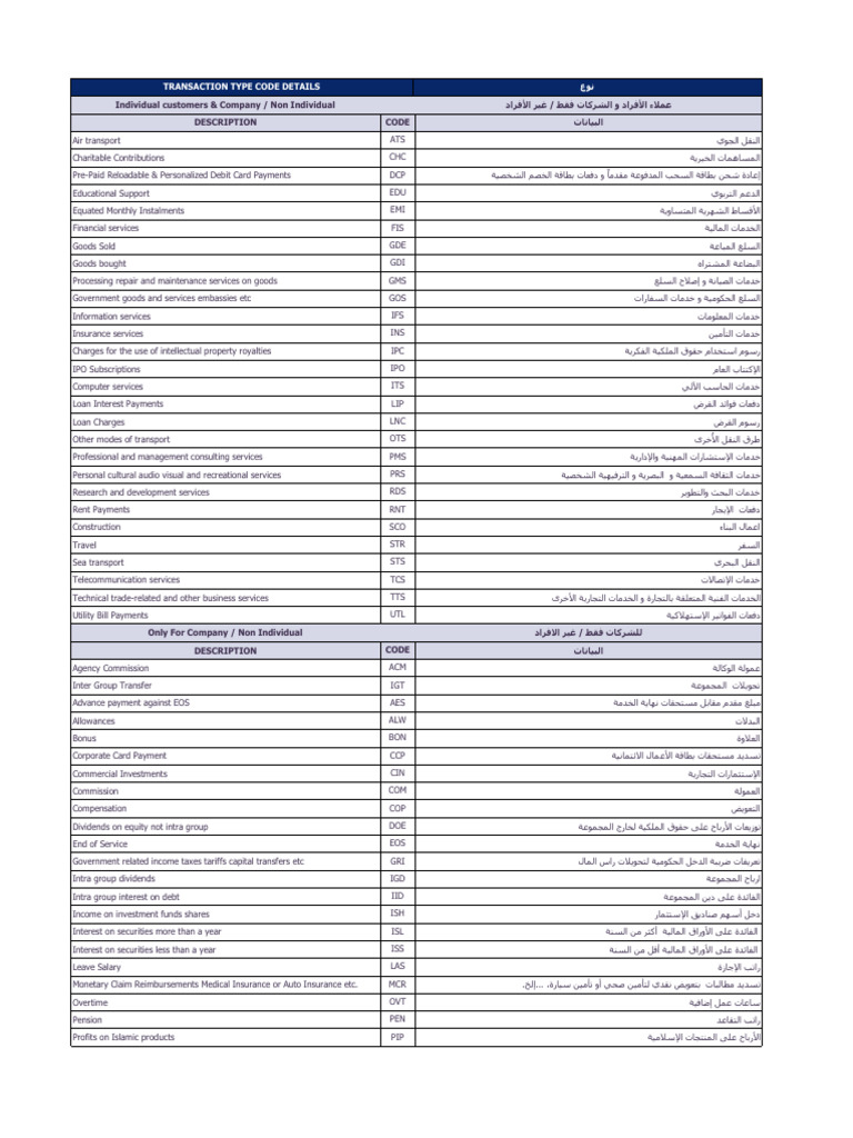 Purpose Codes Within The UAE | PDF