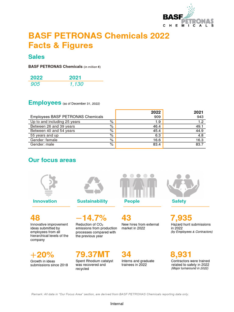 BASF PETRONAS Factsheet 2022 | PDF | Waste | Natural Environment