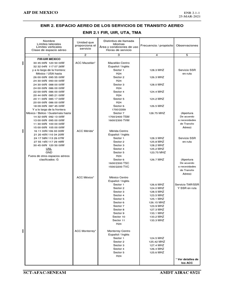 Distribución de Fir, Uir, Uta, Tma Mexico | PDF