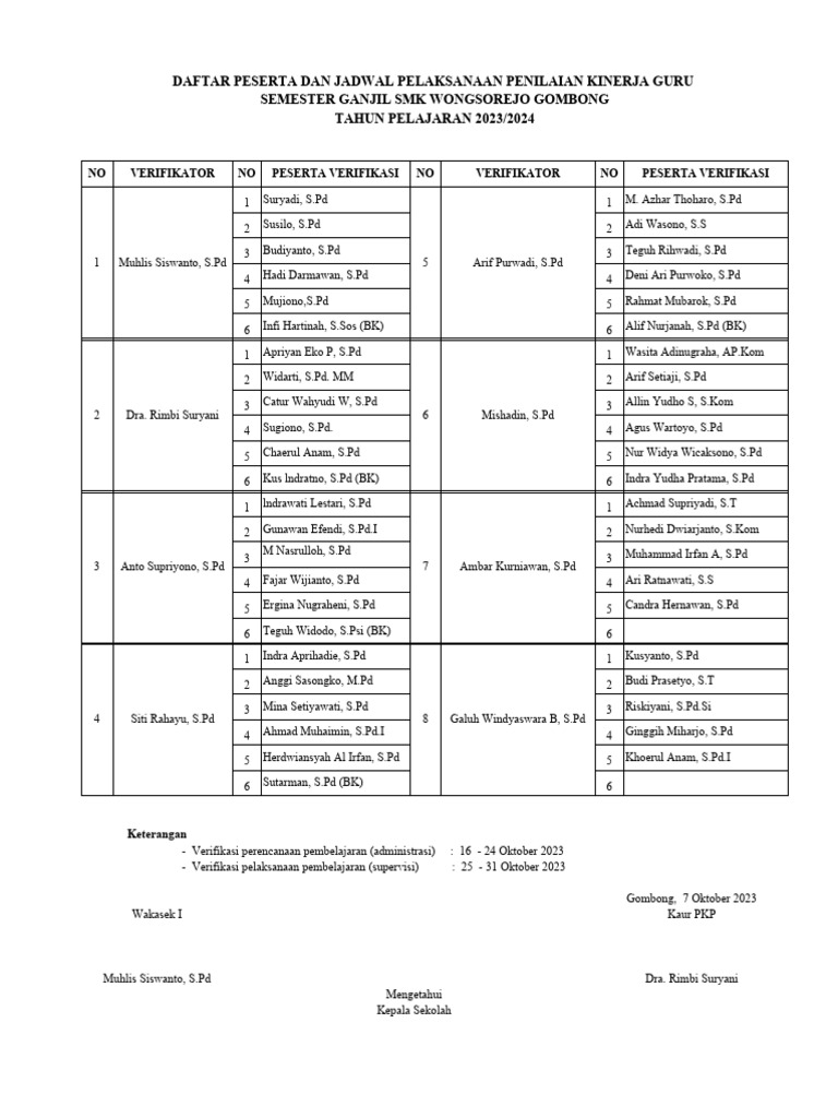 Format Adm & Supervisi PKG SM 1 2023-2024 | PDF