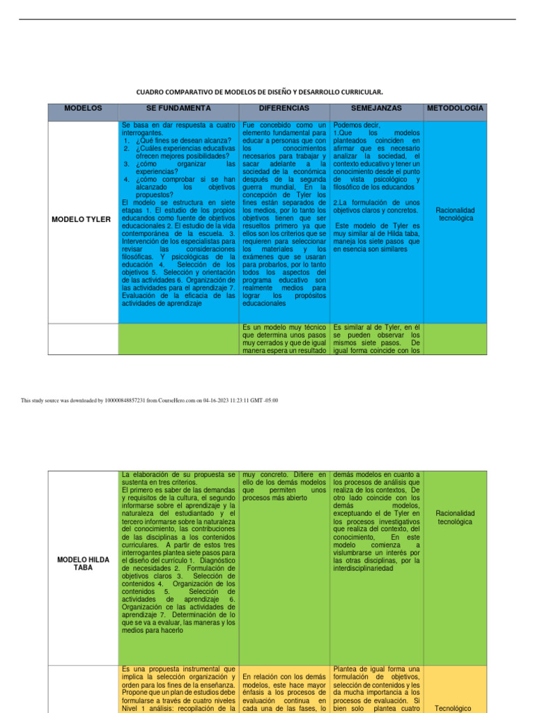 Cuadro Comparativo de Modelos de Dise o y Desarrollo Curricular PDF | PDF | Plan de estudios ...