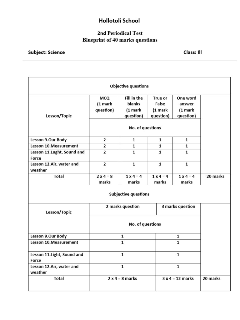 Class 5 Science Test Blueprint | PDF | Multiple Choice | Astronomy