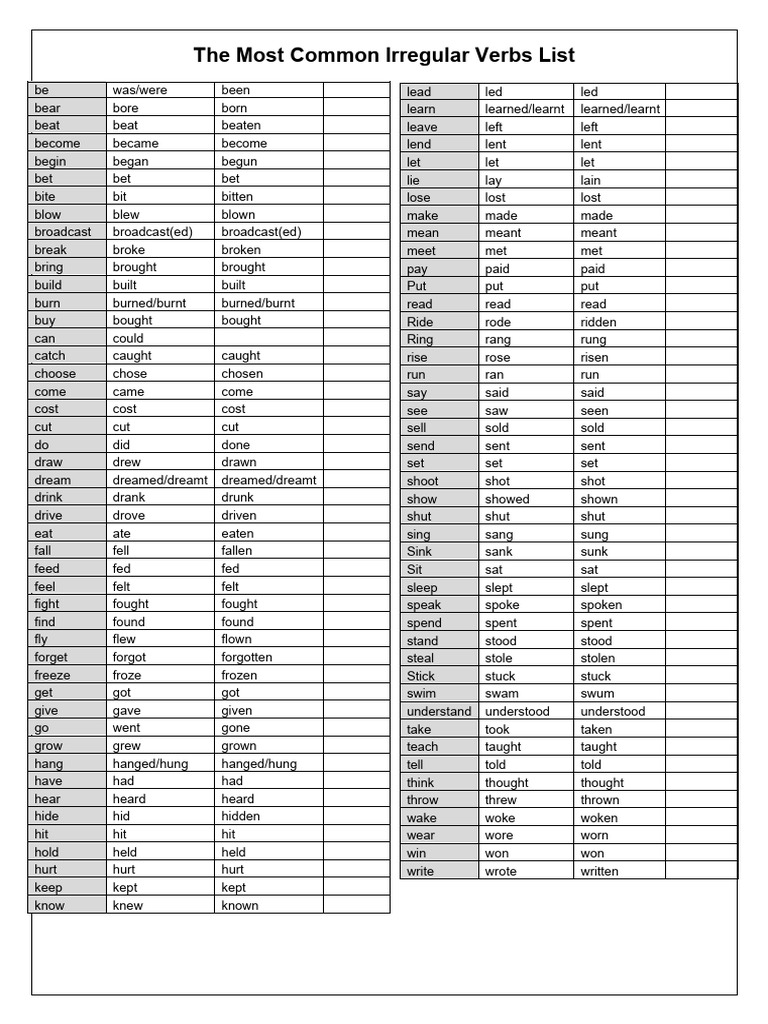 Most Common Irregular Verbs | PDF