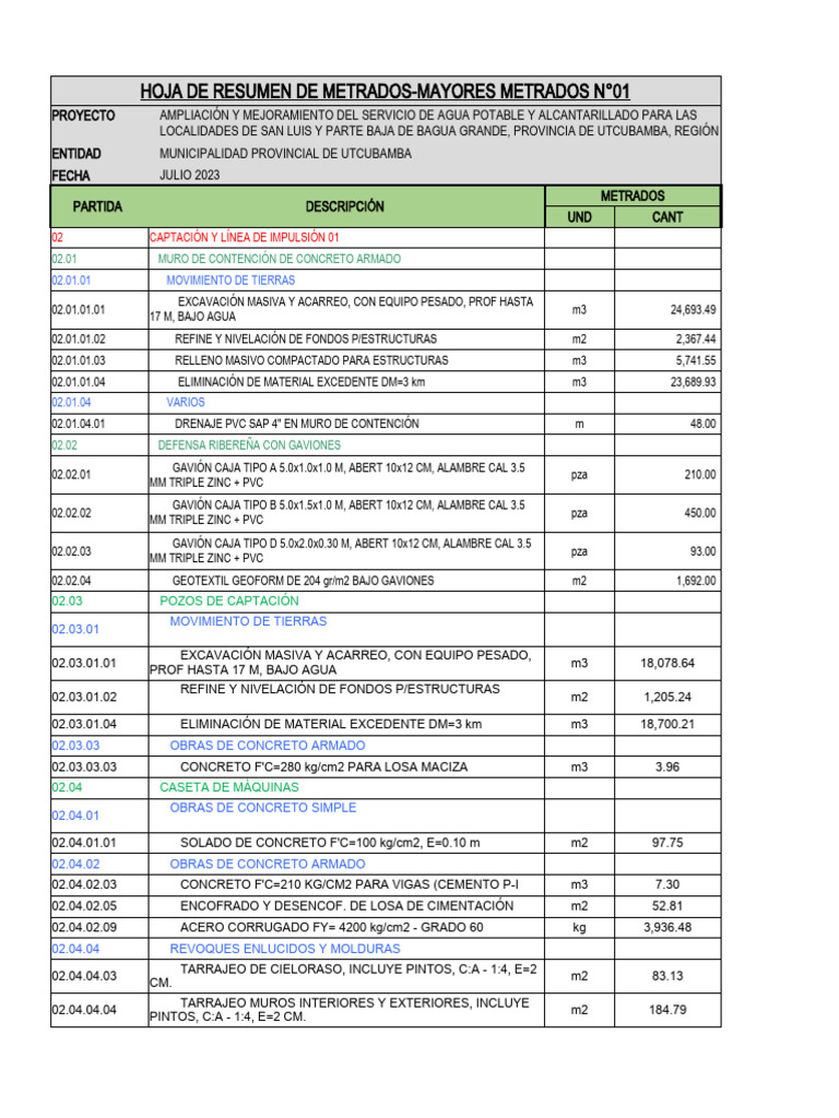 Planilla de Metrados Mayores Metrados | PDF | Hormigón | Ingeniero civil