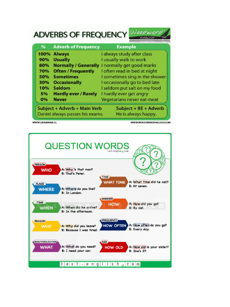 Adverbs of Frequency + Question Words | PDF