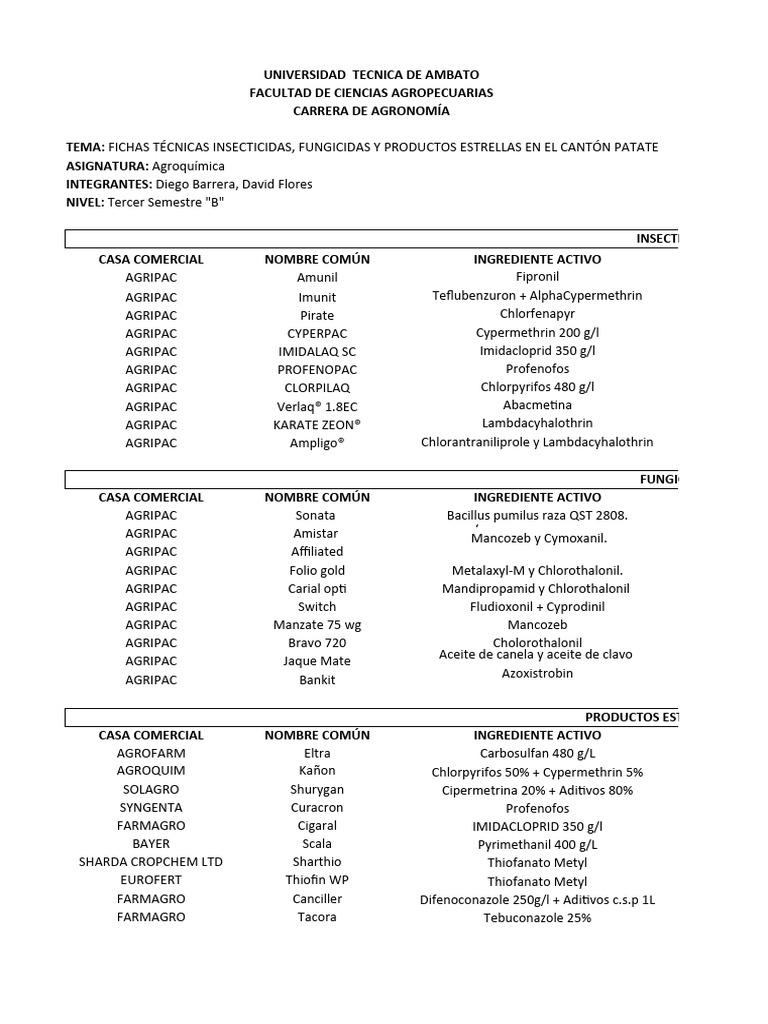 Fichas Técnicas Insecticidas Fungicidas y Productos Estrella | PDF ...