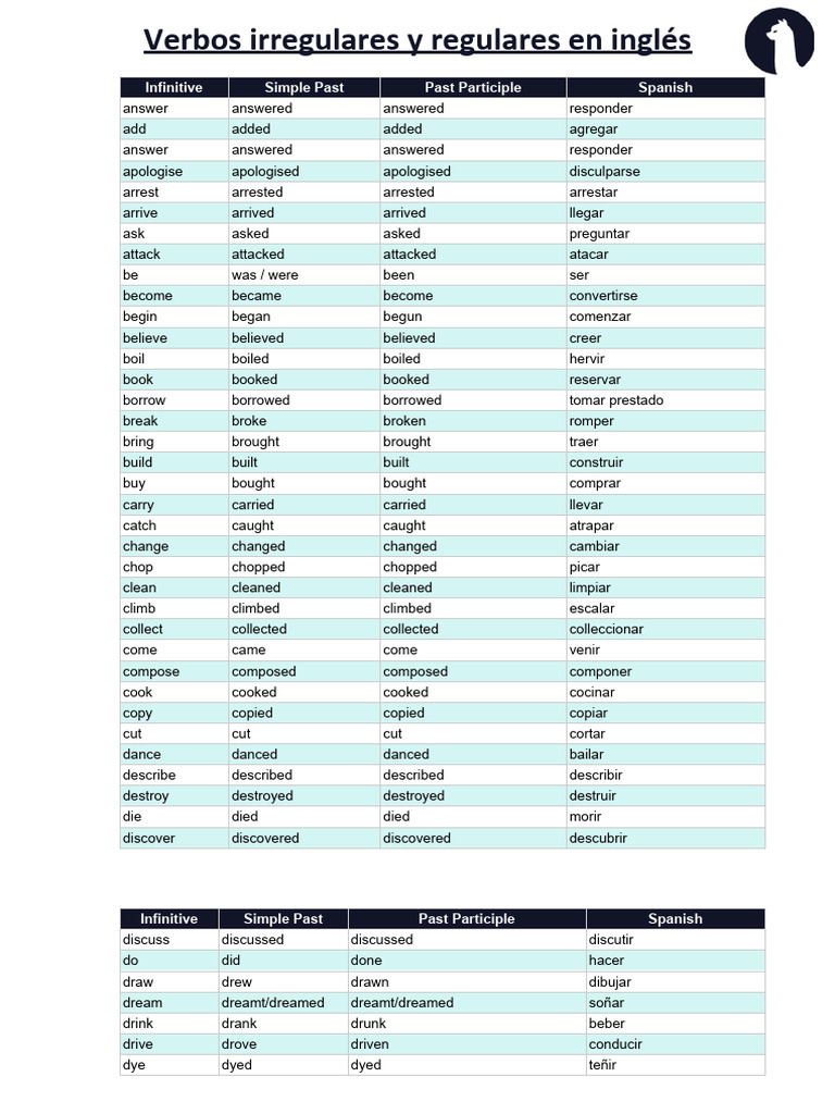 Verbos Irregulares Y Regulares En Ingles Pdf